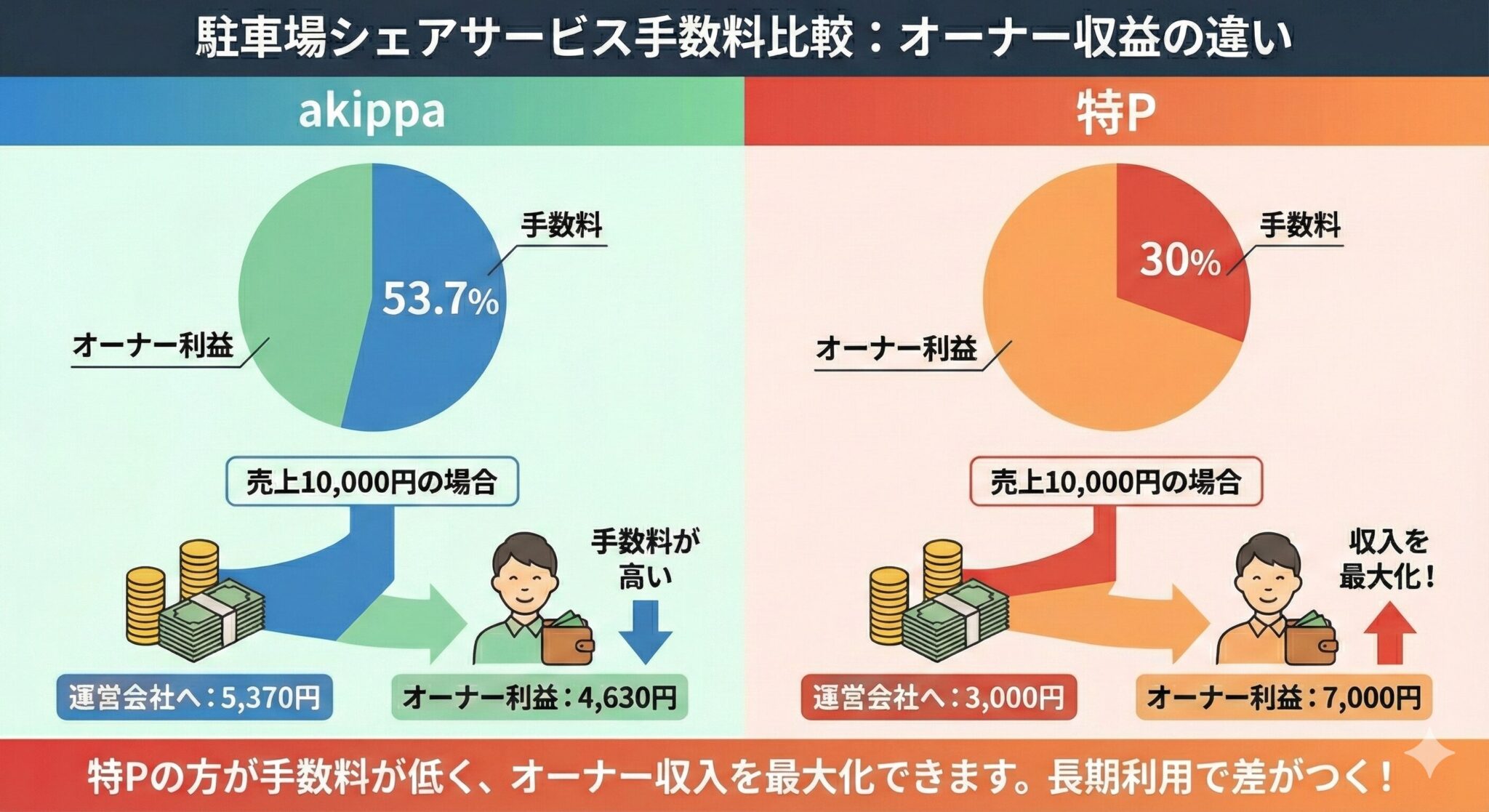 特P（とくぴー）とakippa（あきっぱ）を比較！どっちがいいか徹底調査！