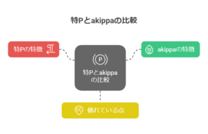 特P（とくぴー）とakippa（あきっぱ）を比較！どっちがいいか徹底調査！